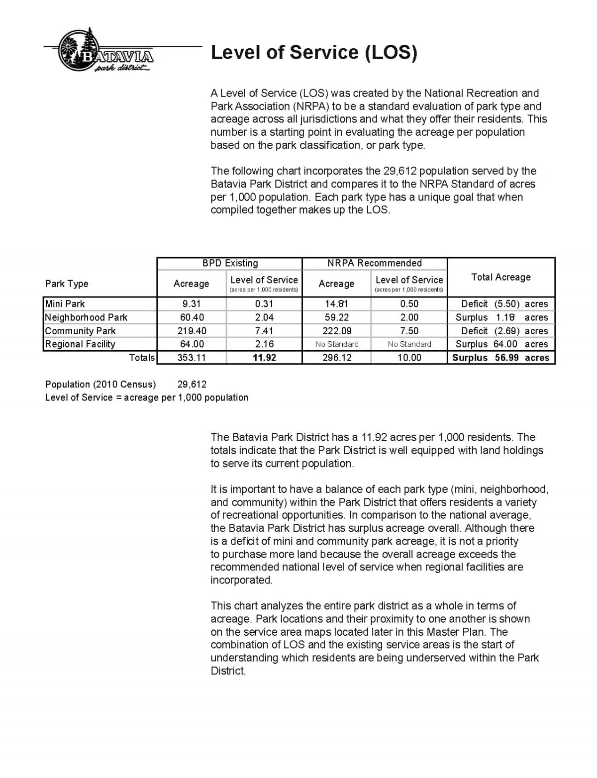 Park and Recreation Comprehensive Master Park Plan - Upland Design